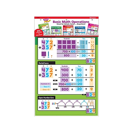 Trend Enterprises Basic Math Operations Posters, 8/Set (T19013) | Staples