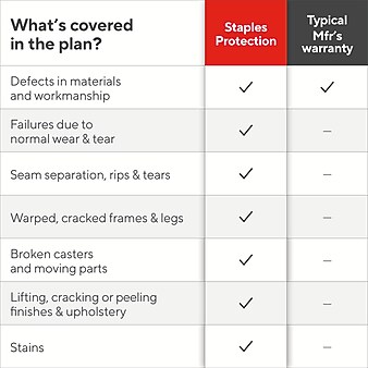 Protection Plans | Staples