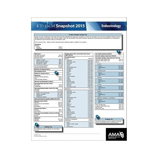 AMA ICD-10 Snapshot 2015 Coding Cards; Endocrinology | Staples