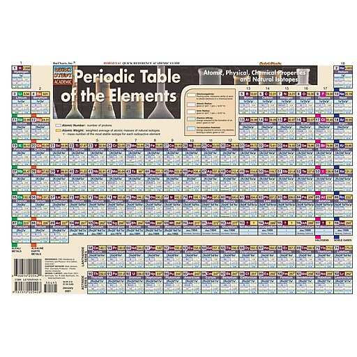 QuickStudy Periodic Table Poster Reference Set, 36" x 24", Laminated, 2 ...
