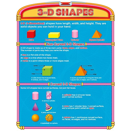 North Star Teacher Resources Introductory Geometry Bulletin Board ...