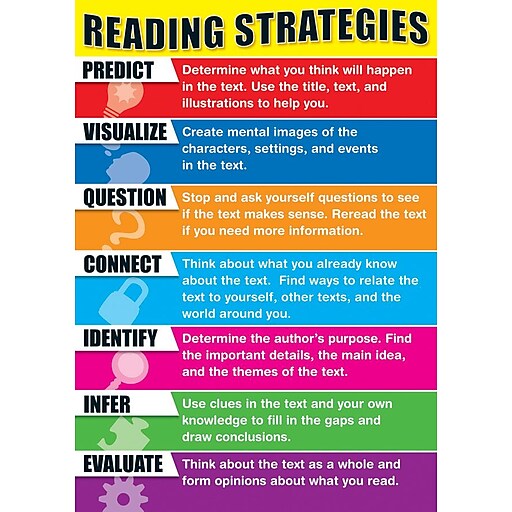 Carson Dellosa Reading Strategies Bulletin Board Set 110103 Staples