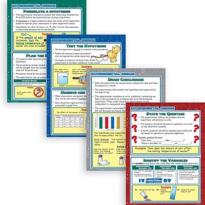 McDonald Publishing® Poster Set, Experimental Design | Staples