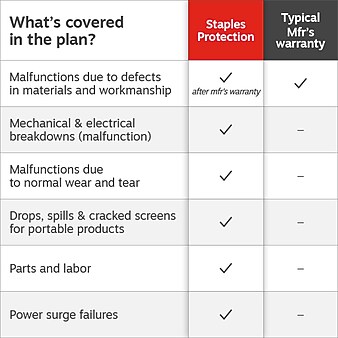 Asurion Protection Plans | Staples