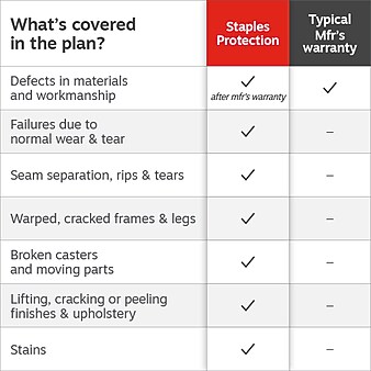 Asurion Protection Plans | Staples