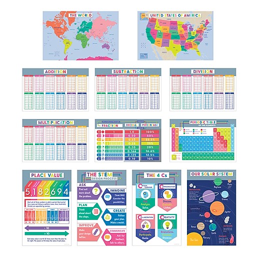 Carson-Dellosa Educational Poster Set for Grades 3+ | Staples